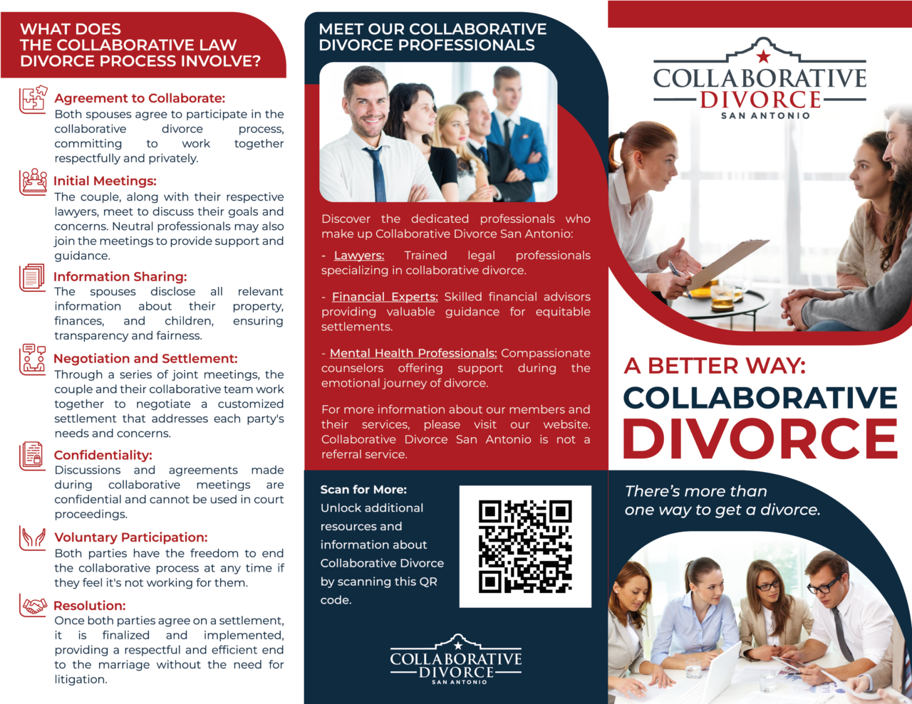 Resources - Collaborative Divorce San Antonio